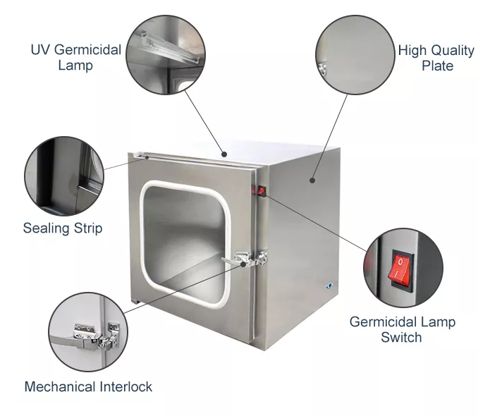 For Clean Room Self-cleaning Static Pass Box from China manufacturer ...